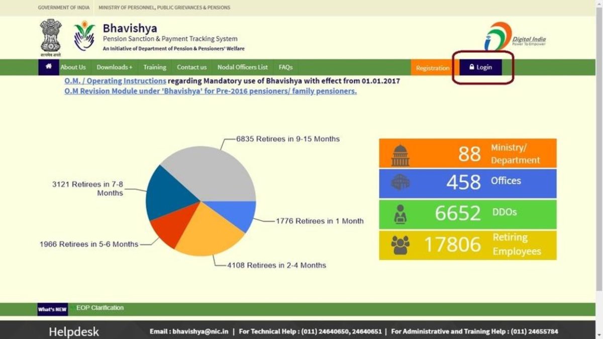 End-to-end digitization of the pension process and implementation of Bhavishya Software by non ...